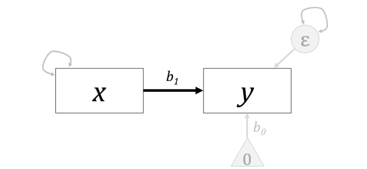 Structural Equation Modeling in R – A.Z. Andis Arietta